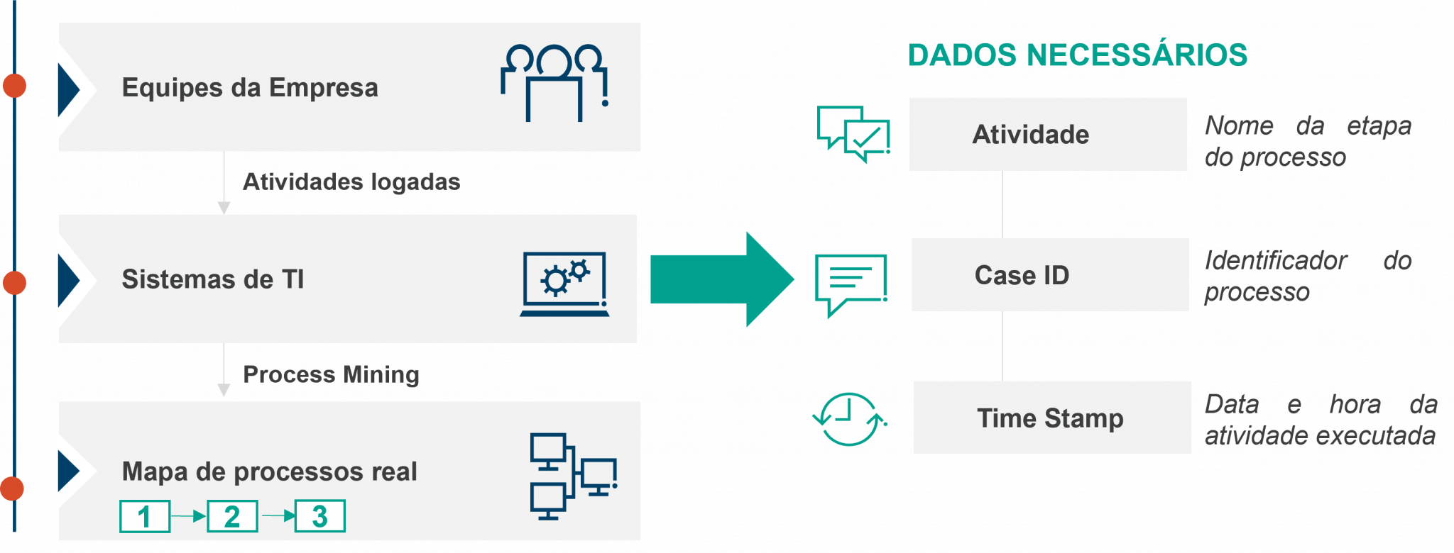 Protiviti - Process Mining
