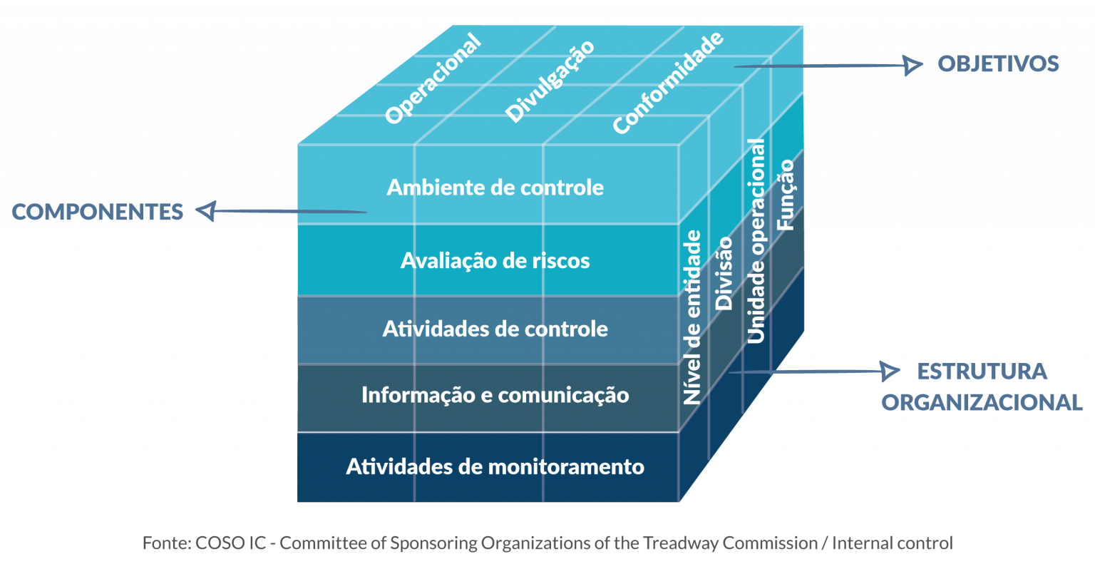 Protiviti - Controles Internos